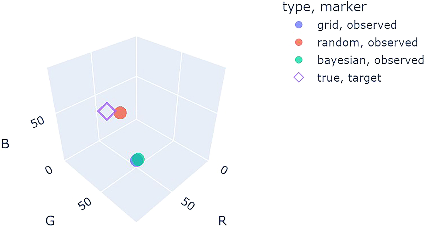 Cell Press: STAR Protocols