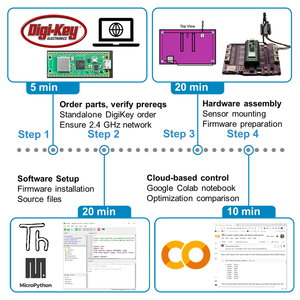 Cell Press: STAR Protocols