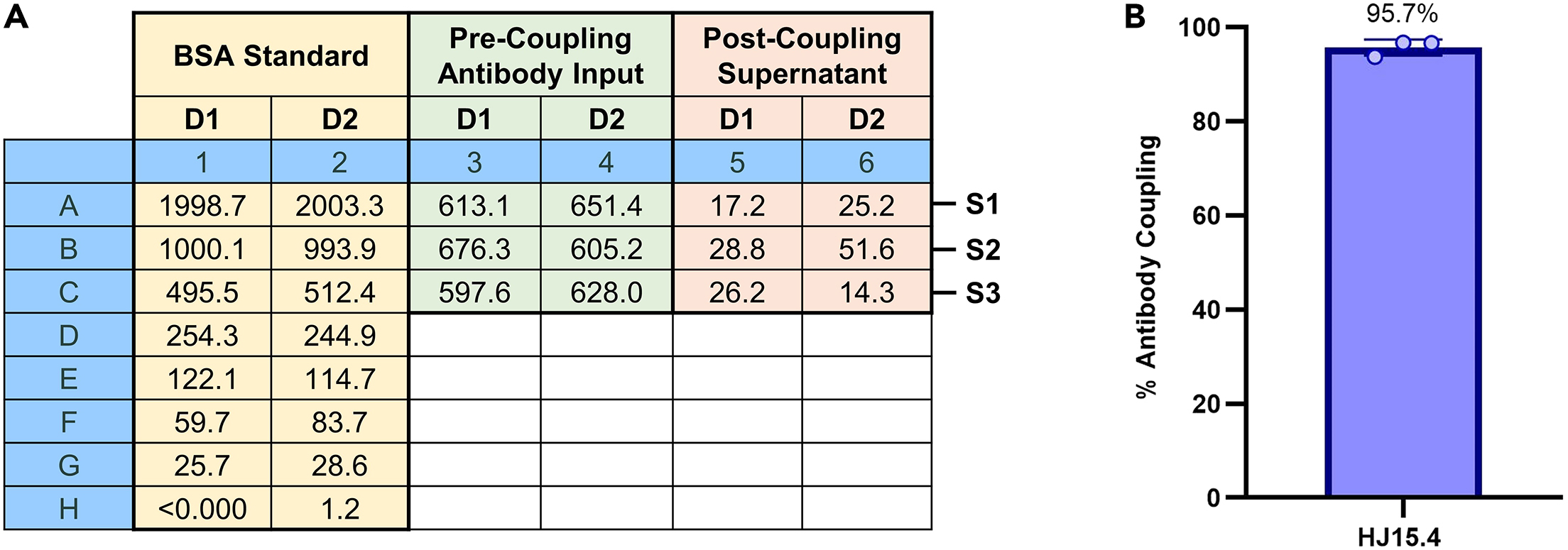 Cell Press: STAR Protocols