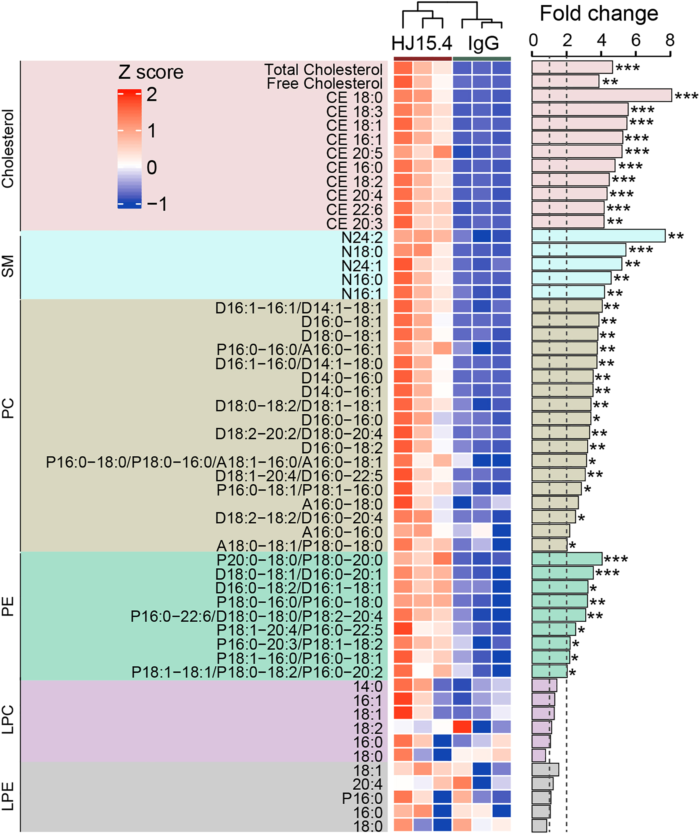 Cell Press: STAR Protocols