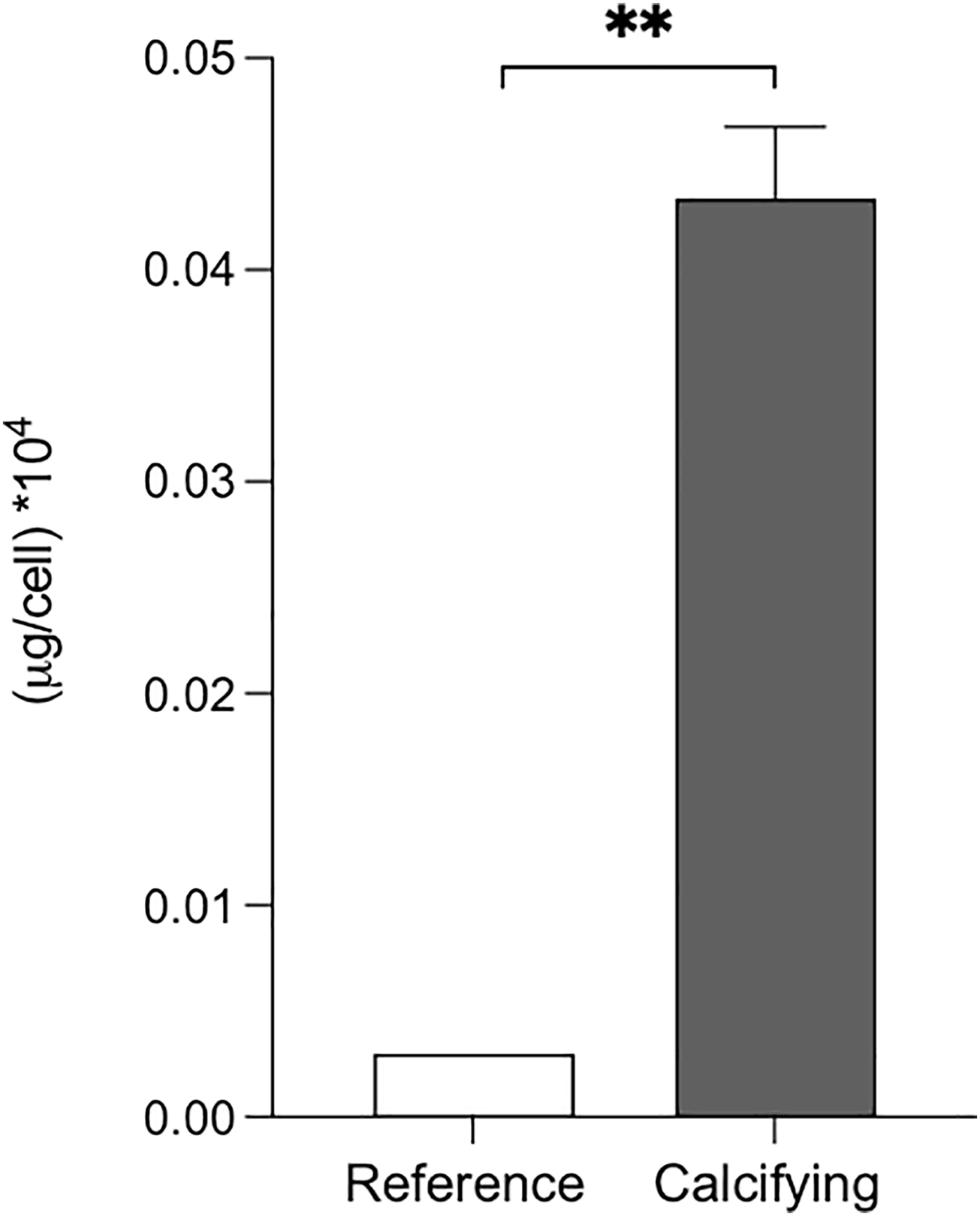 Cell Press: STAR Protocols