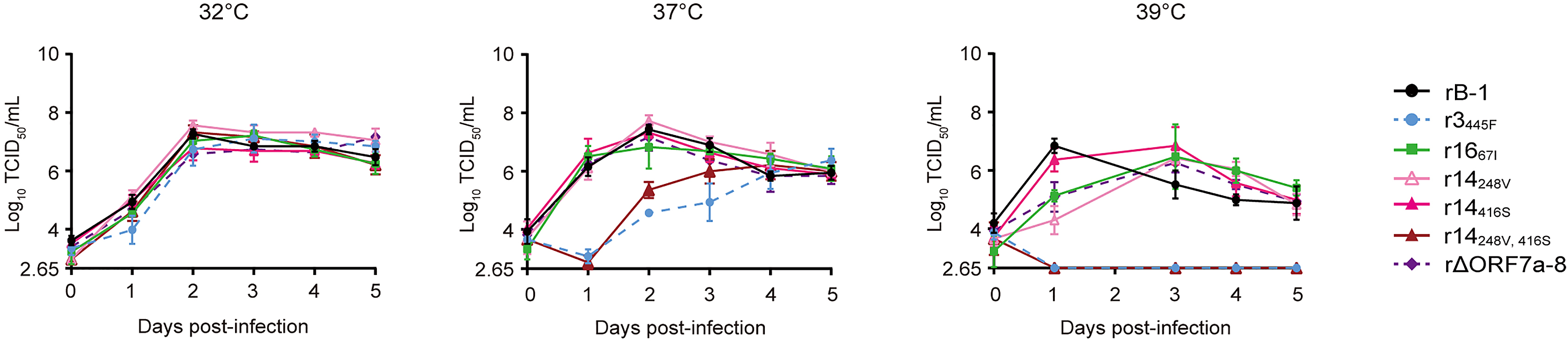 Cell Press: STAR Protocols