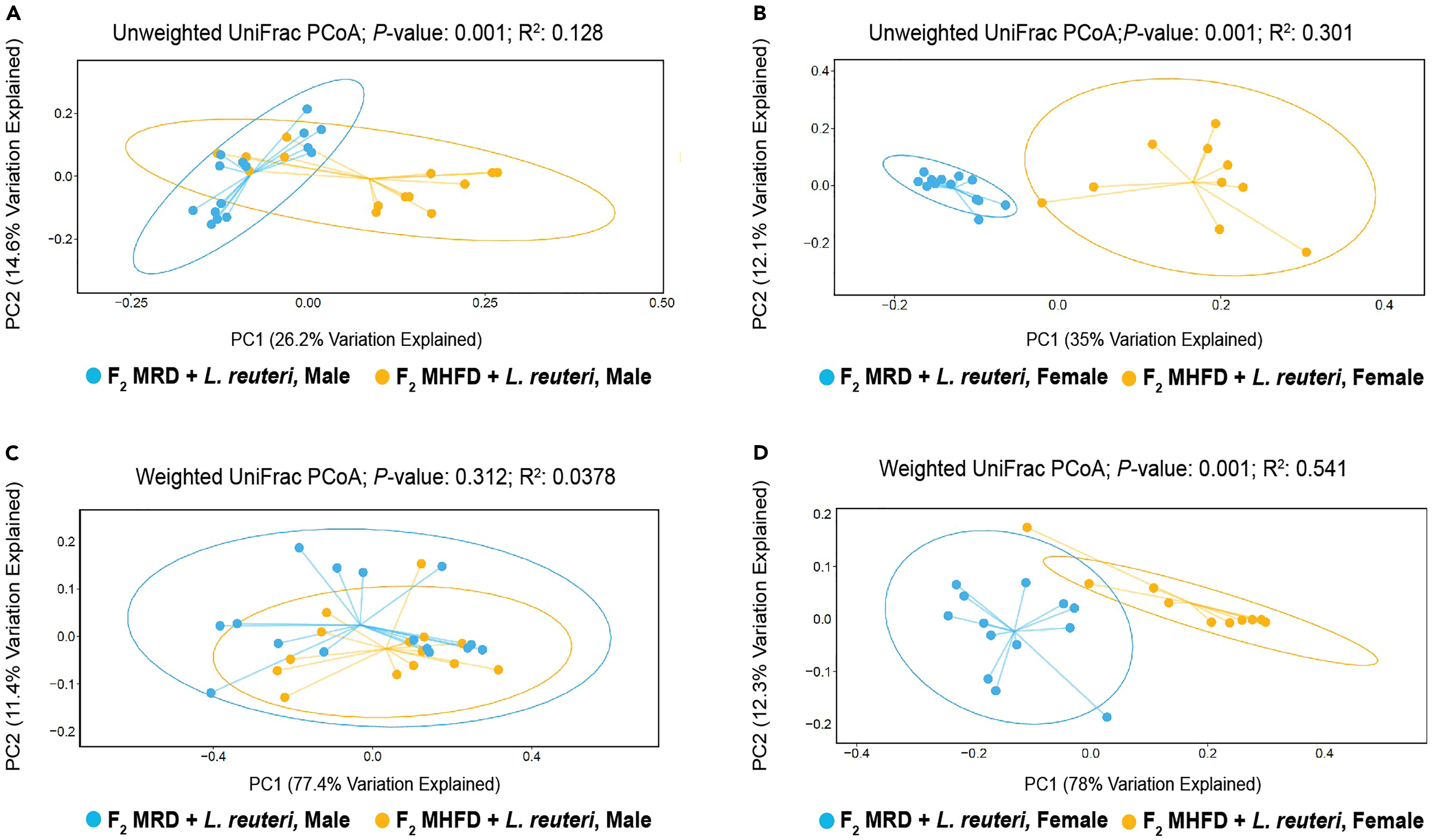 Cell Press Star Protocols