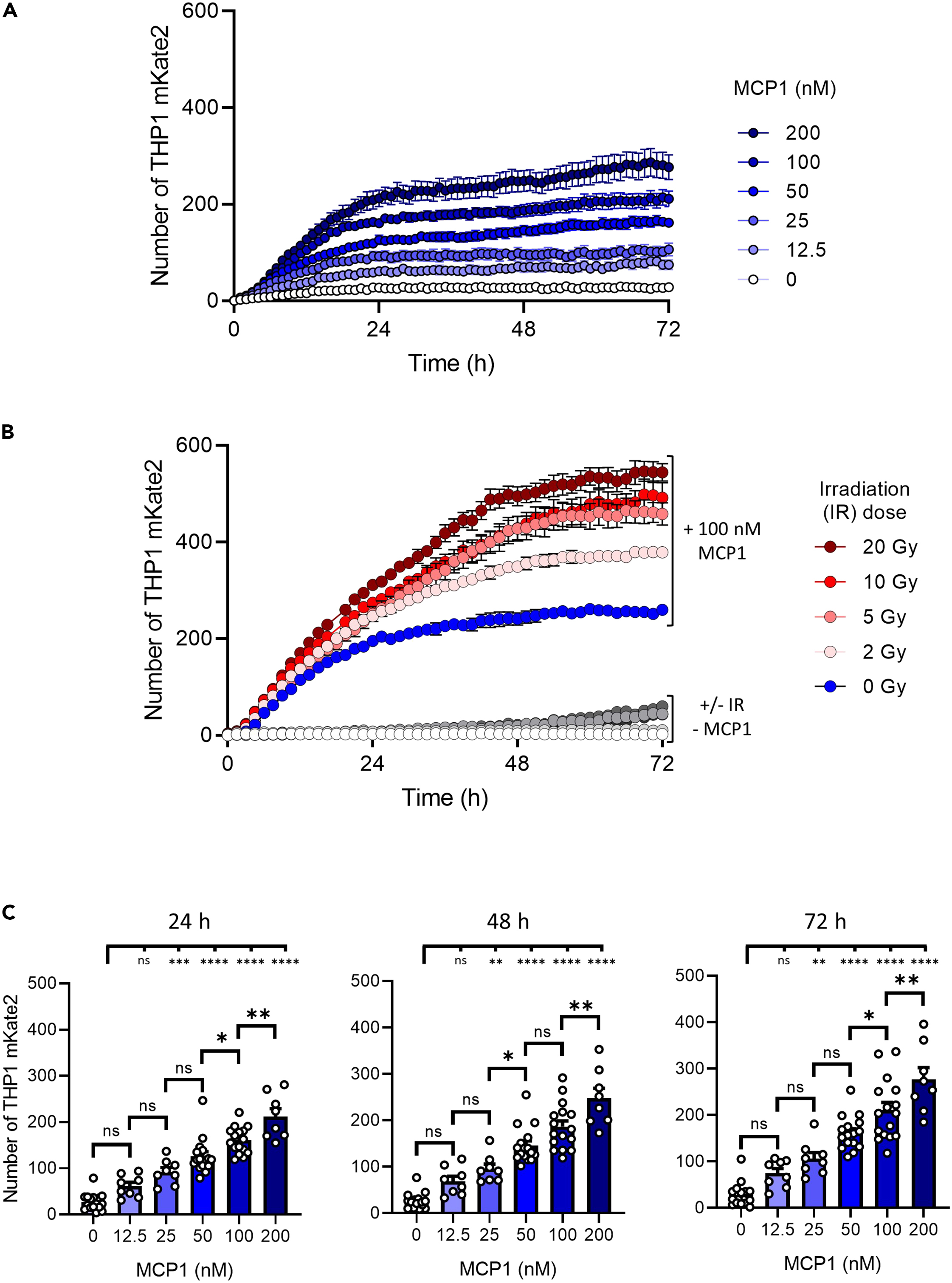 Cell Press: STAR Protocols