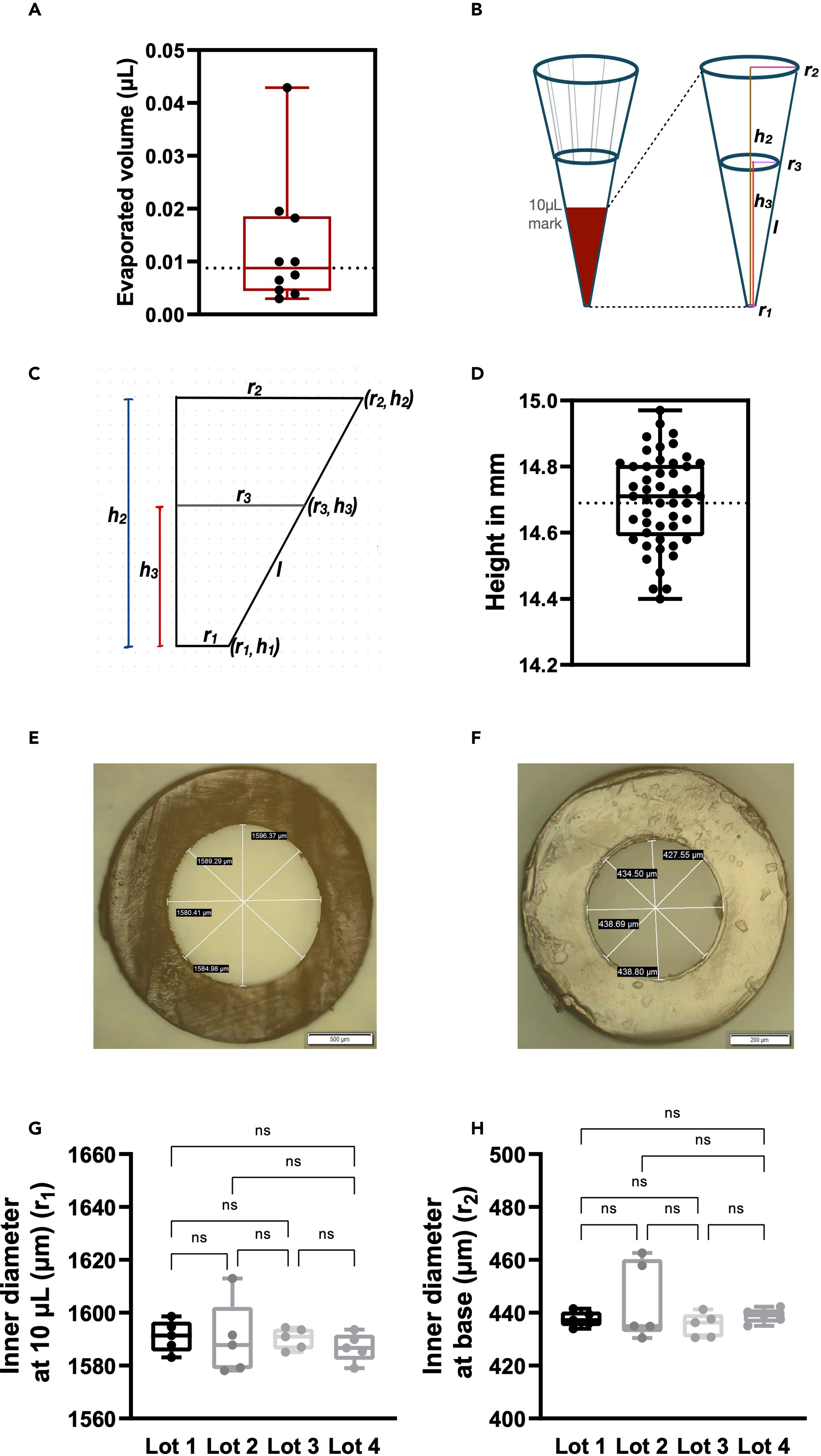 Cell Press: STAR Protocols