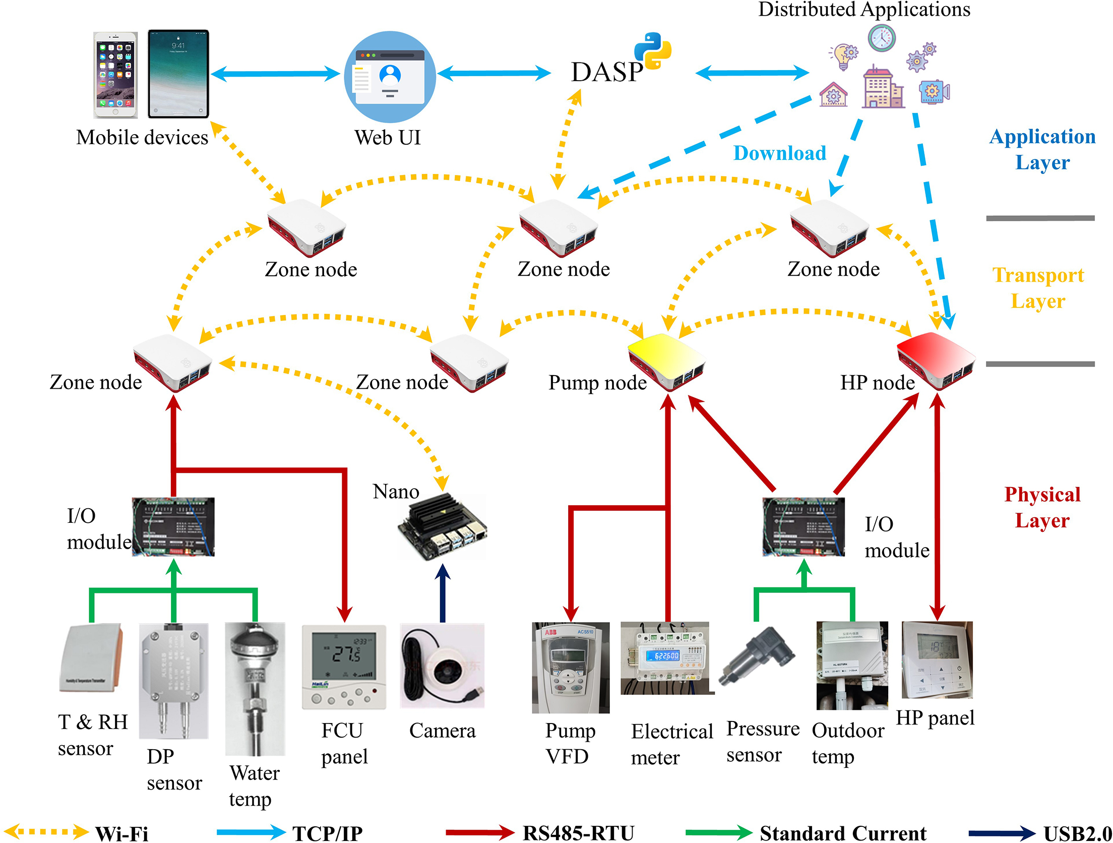 Cell Press: STAR Protocols