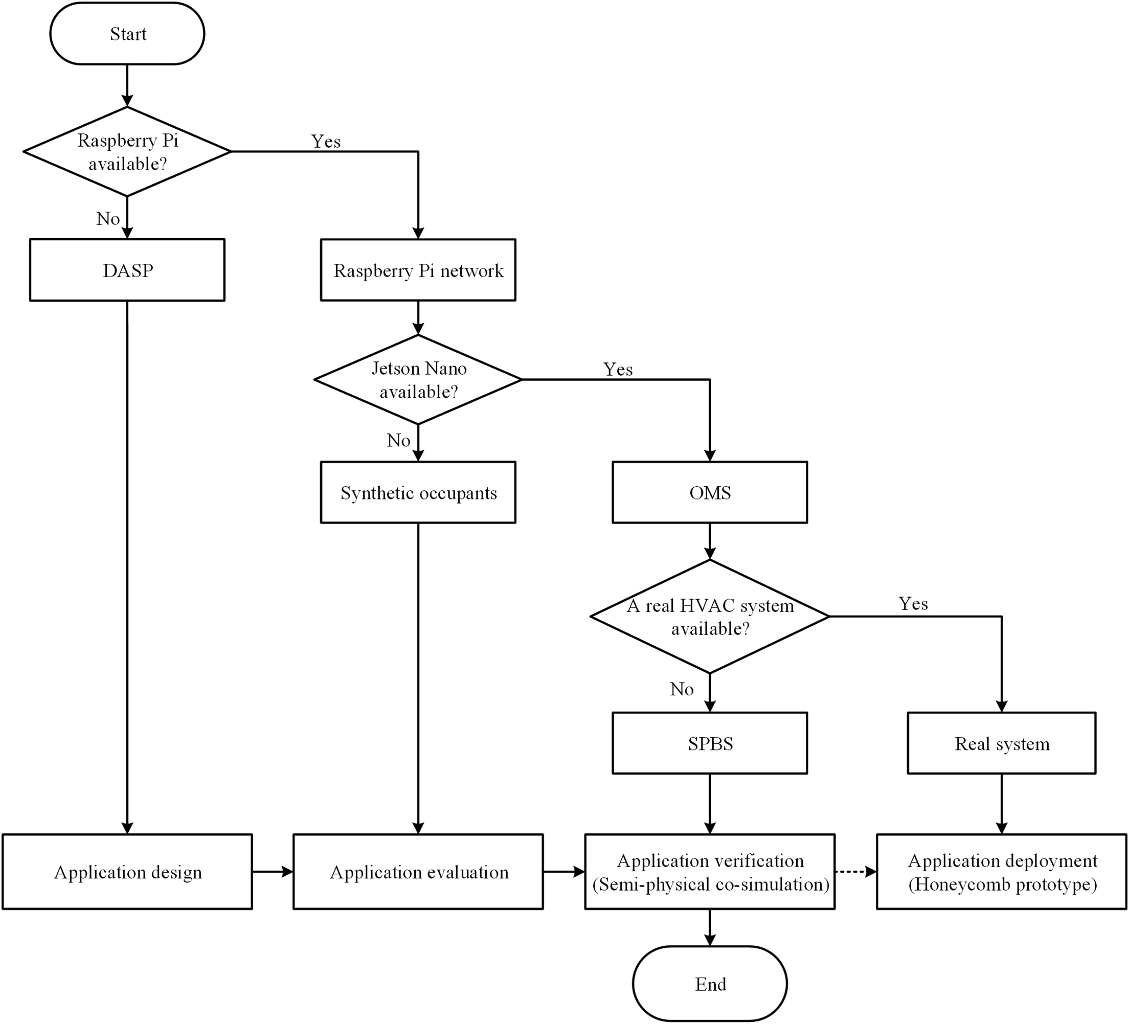 Cell Press: STAR Protocols