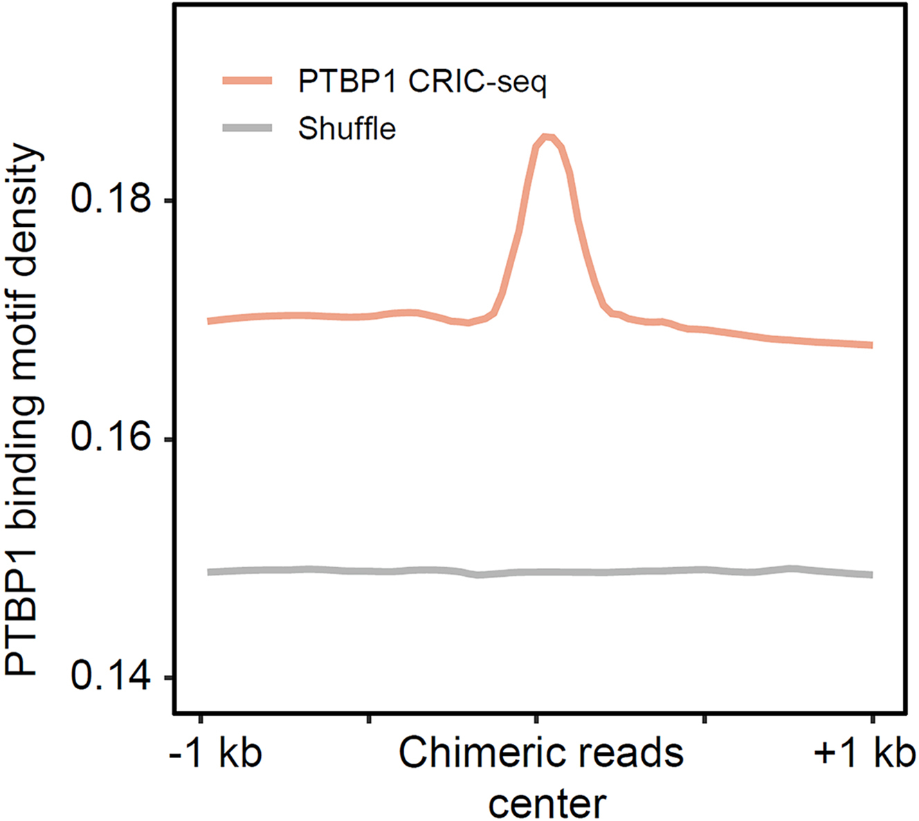 Cell Press: STAR Protocols