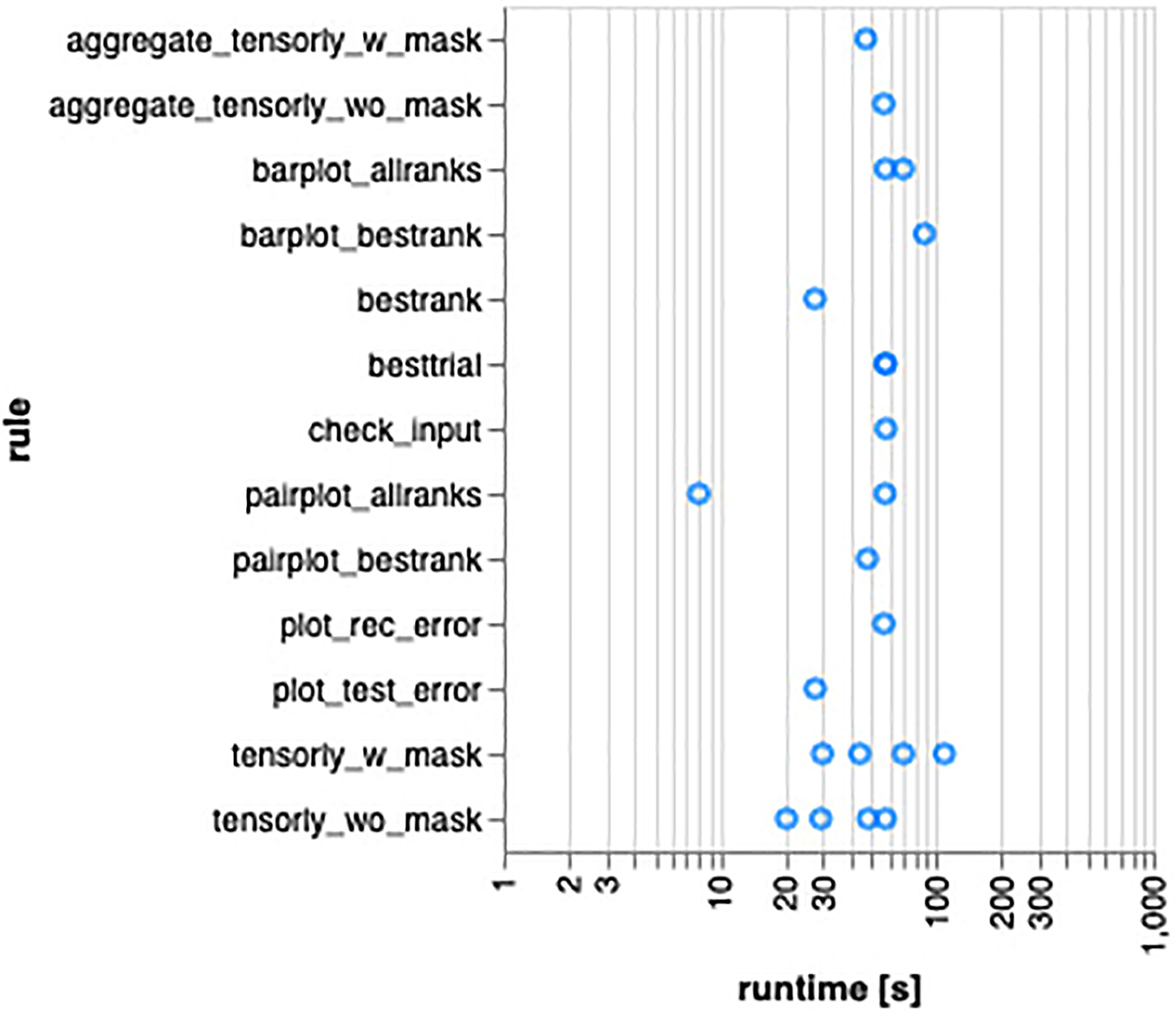 Cell Press: STAR Protocols