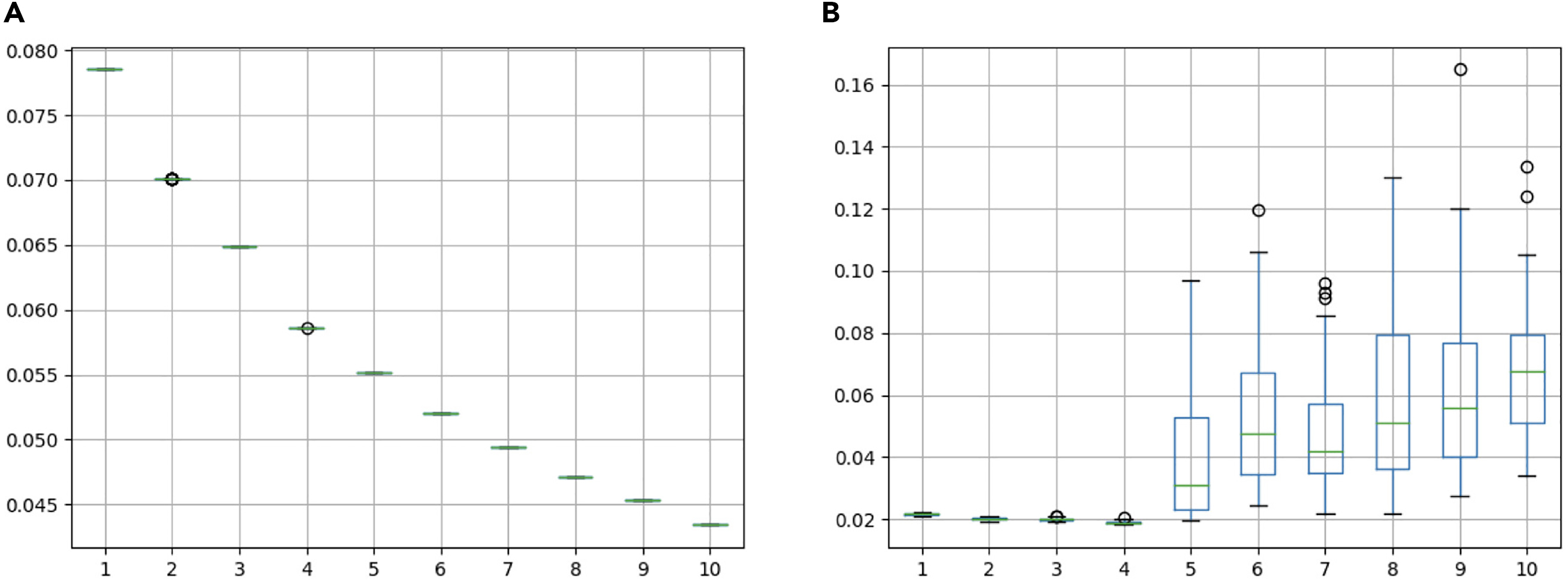 Cell Press: STAR Protocols