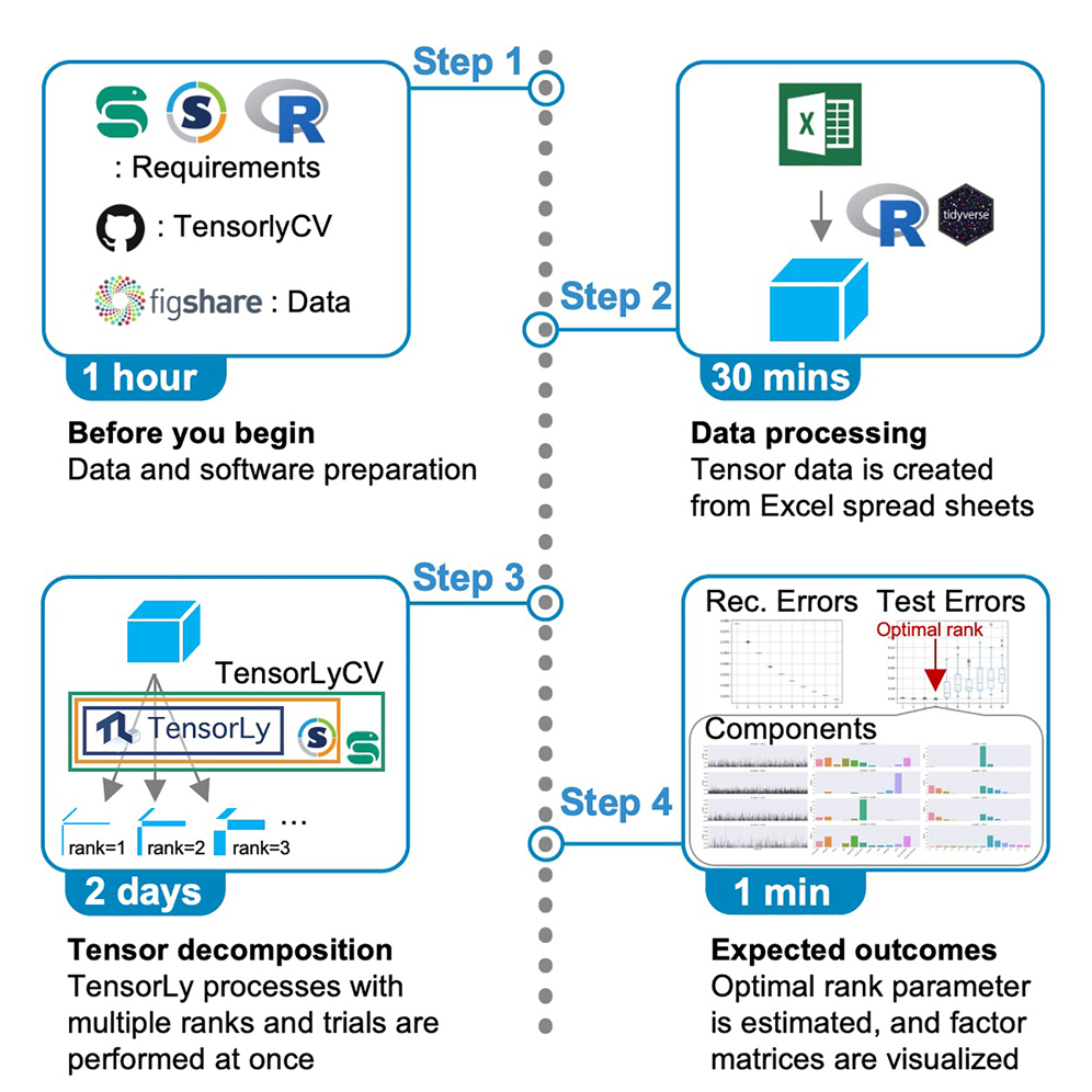 Cell Press: STAR Protocols