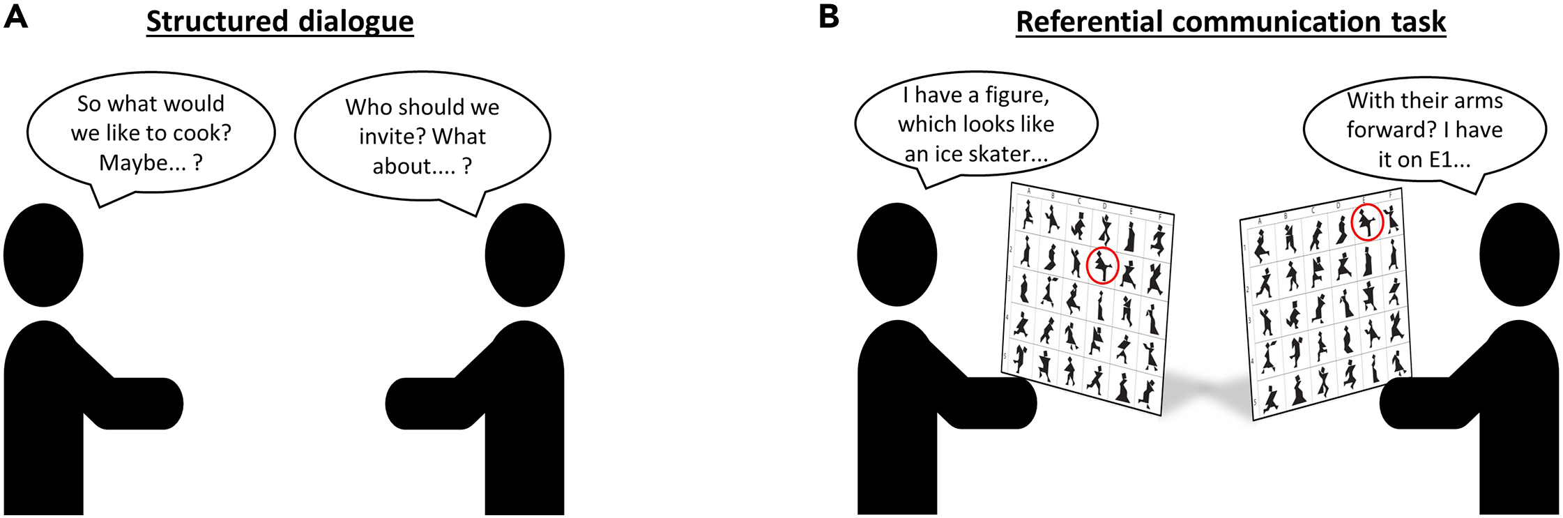 Cell Press: STAR Protocols