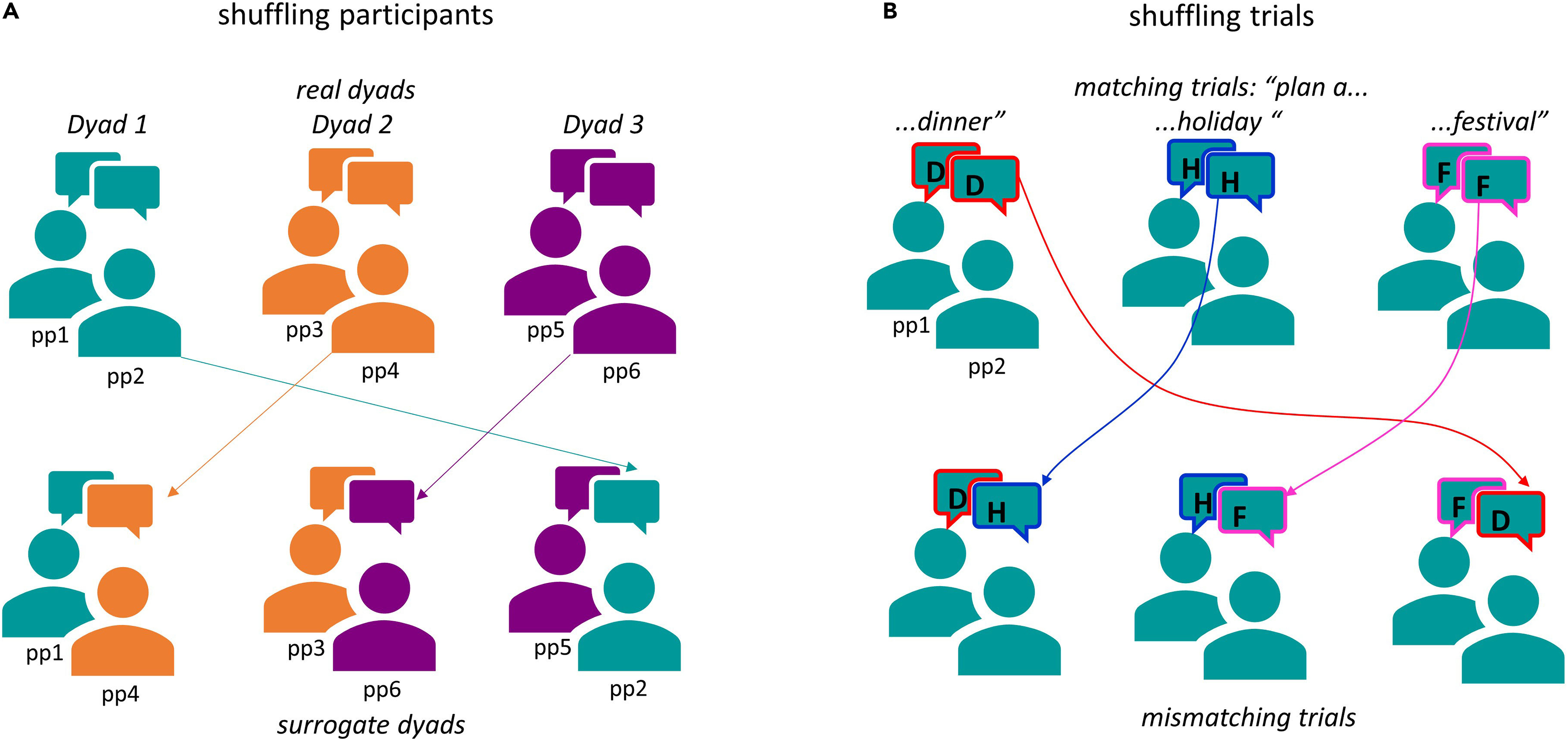 Cell Press: STAR Protocols