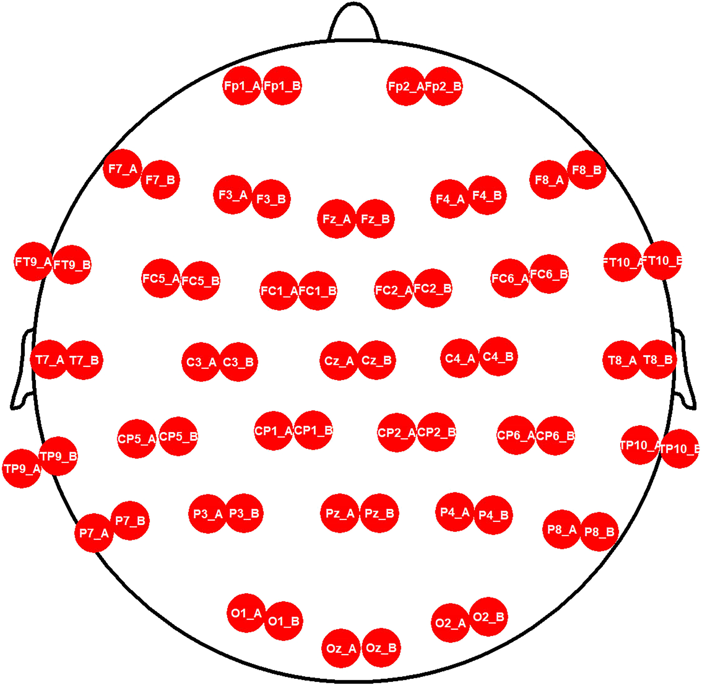Cell Press: STAR Protocols