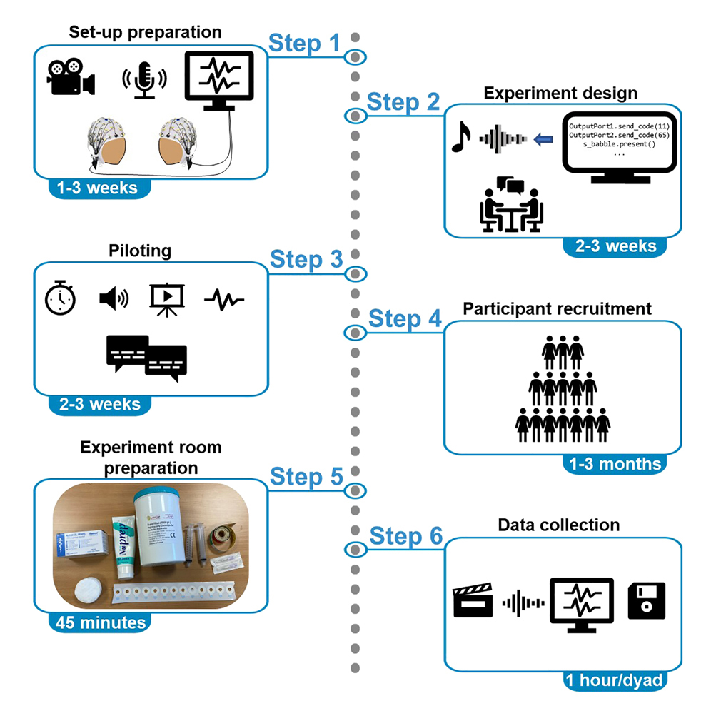 Cell Press: STAR Protocols