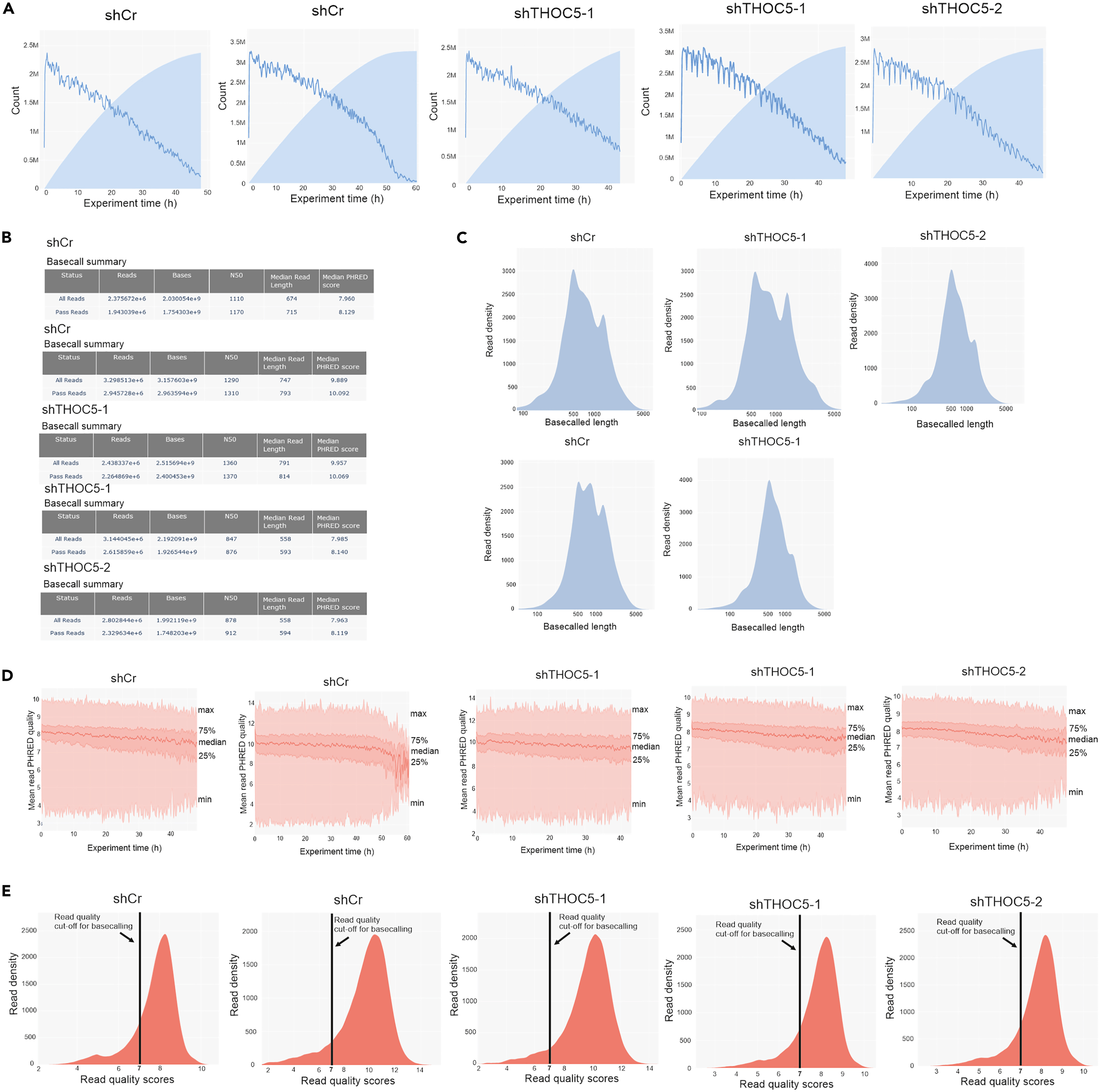 Cell Press: STAR Protocols