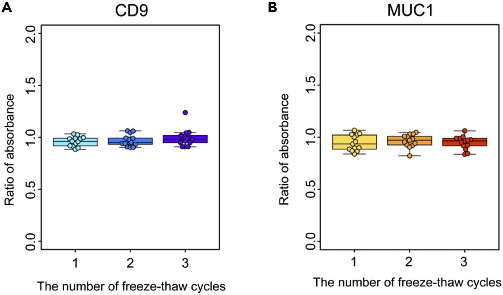 Cell Press: STAR Protocols