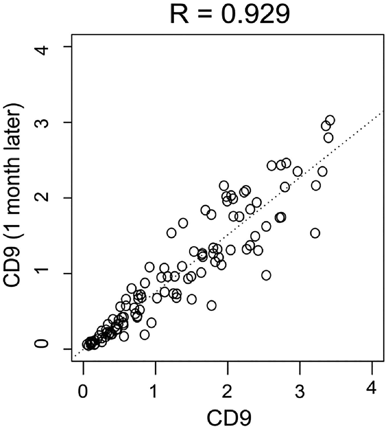 Cell Press: STAR Protocols