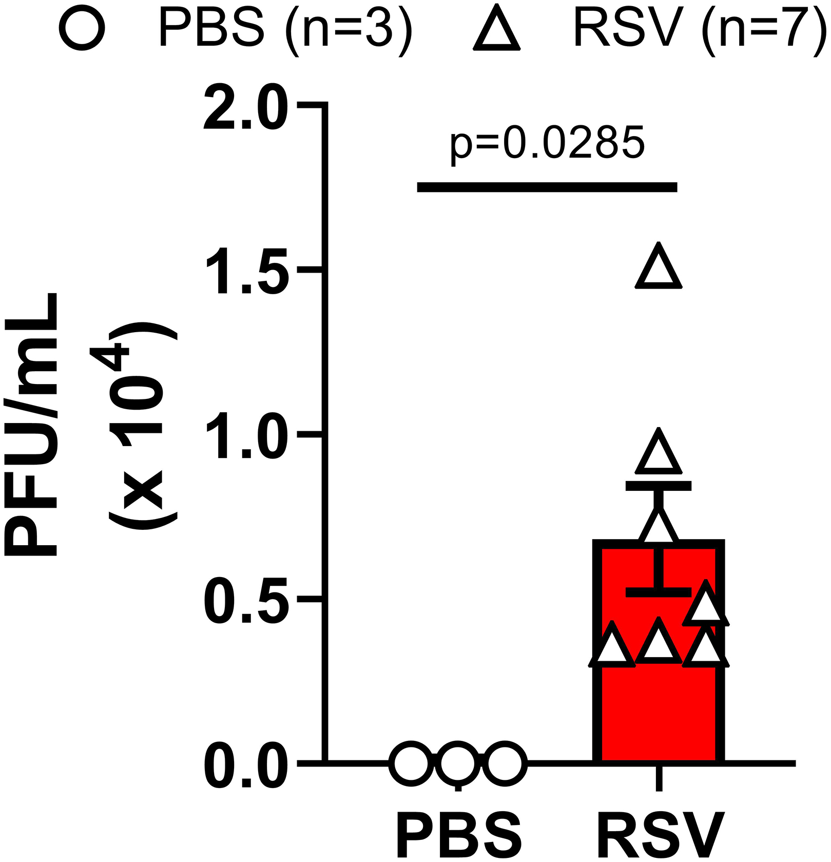 Cell Press: STAR Protocols