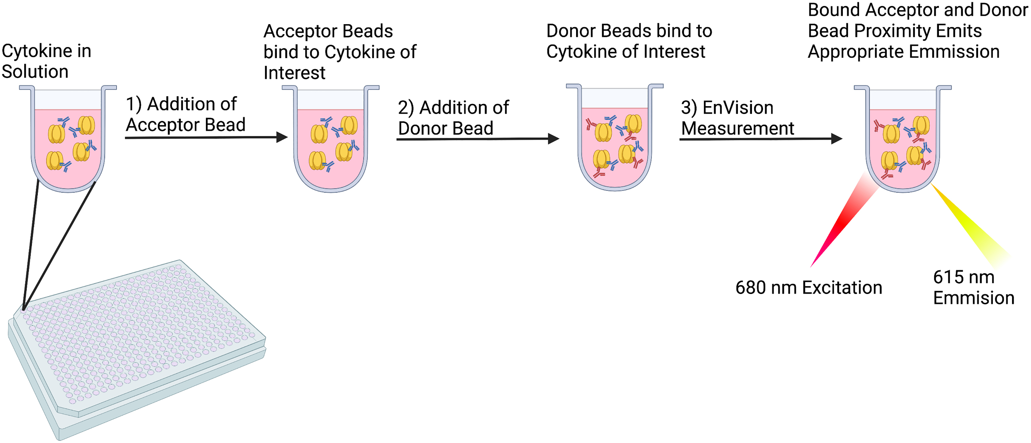 Cell Press: STAR Protocols