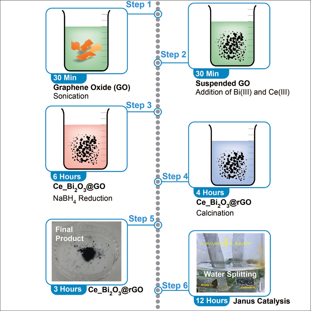 Cell Press: STAR Protocols