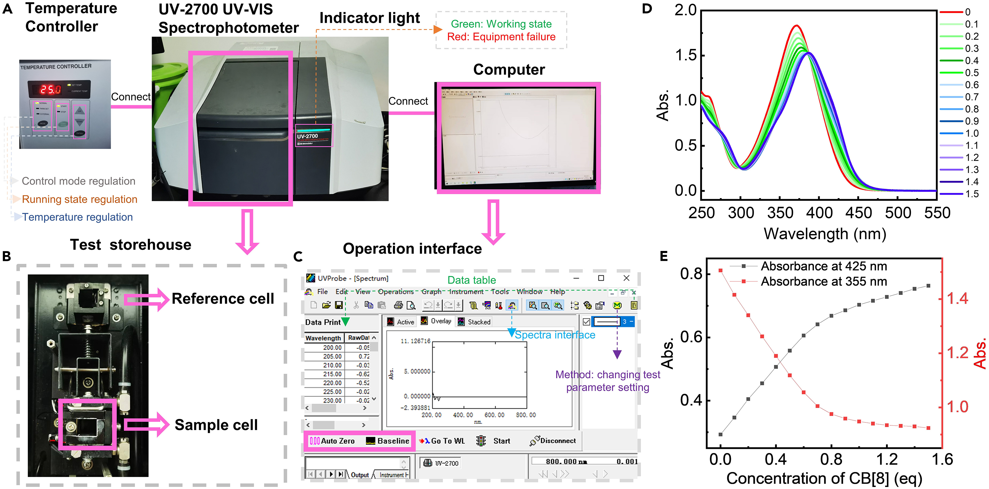Cell Press: STAR Protocols