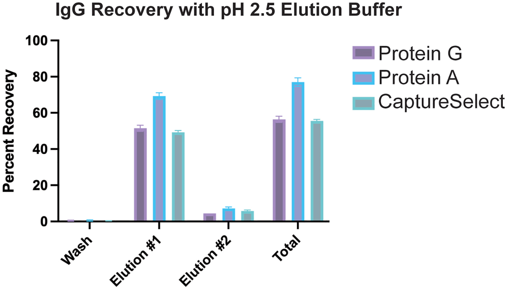 Cell Press: STAR Protocols