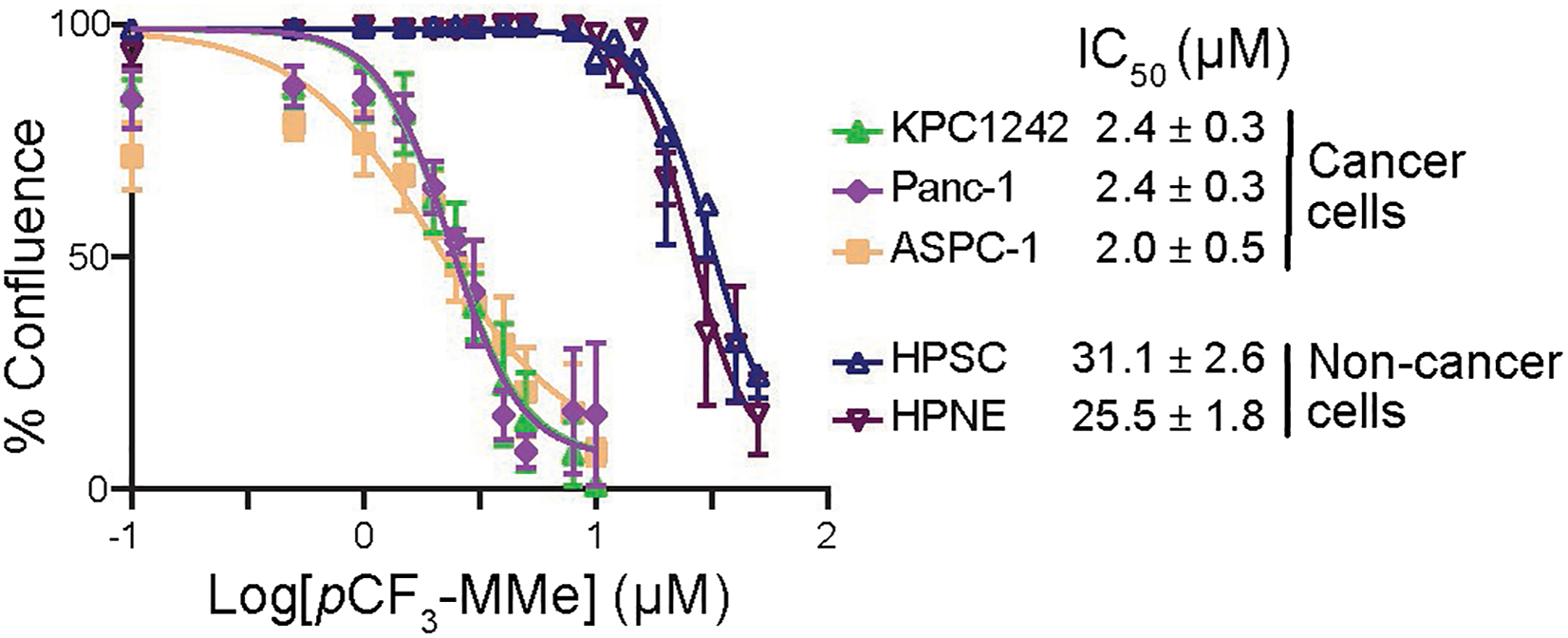 Cell Press: STAR Protocols