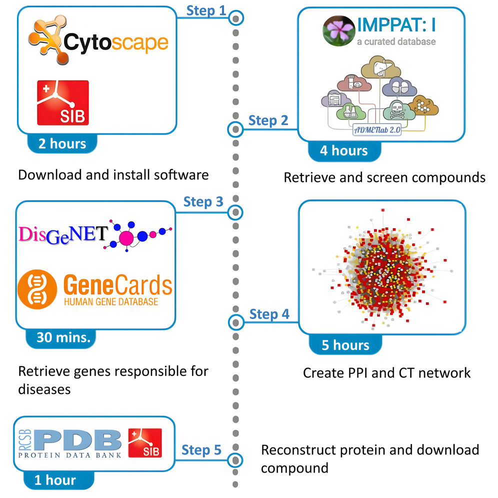 Cell Press: STAR Protocols