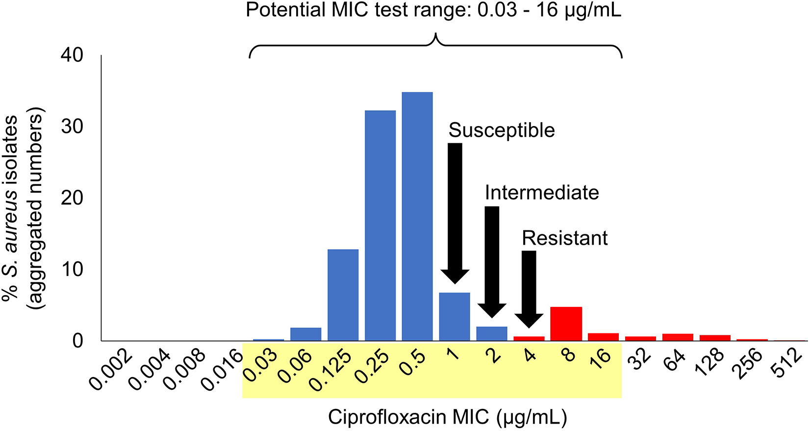 Cell Press: STAR Protocols