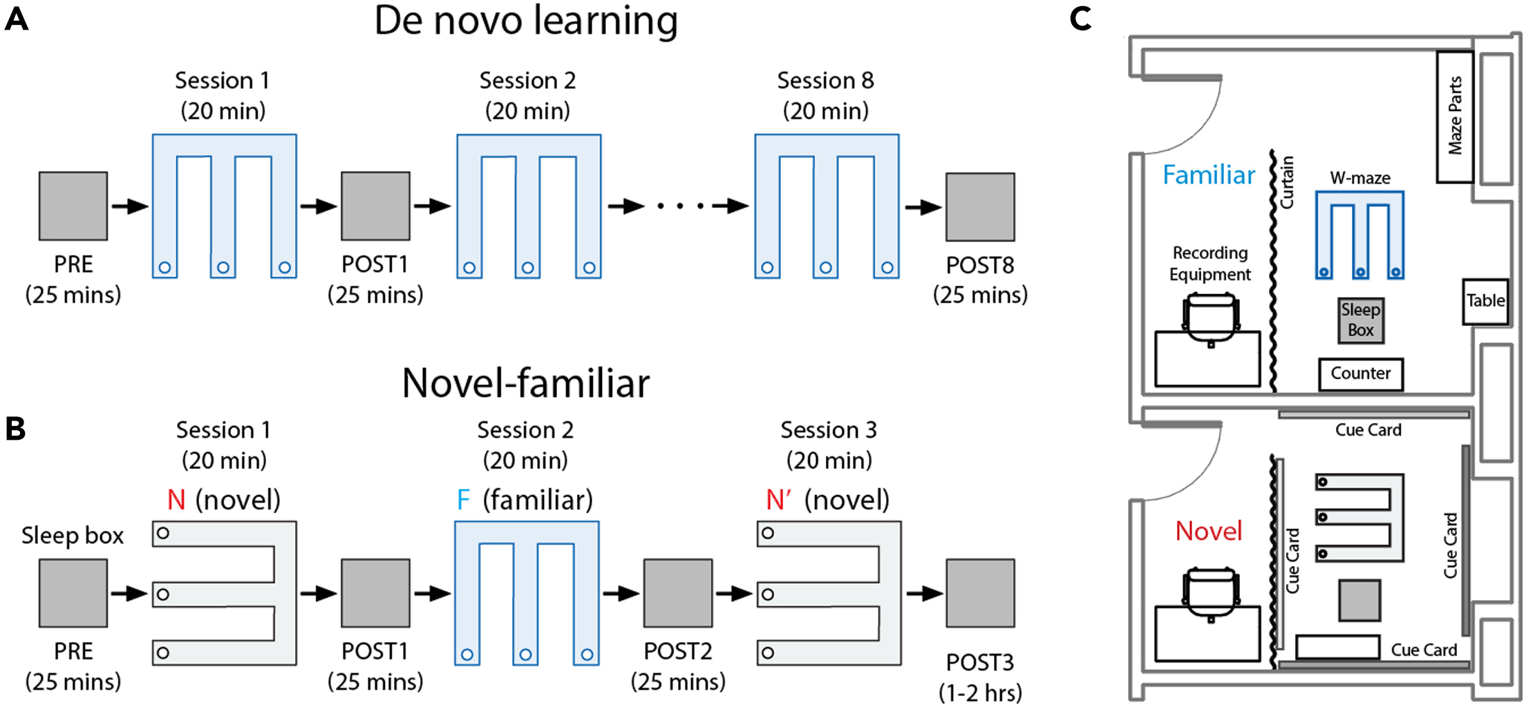 Cell Press: STAR Protocols