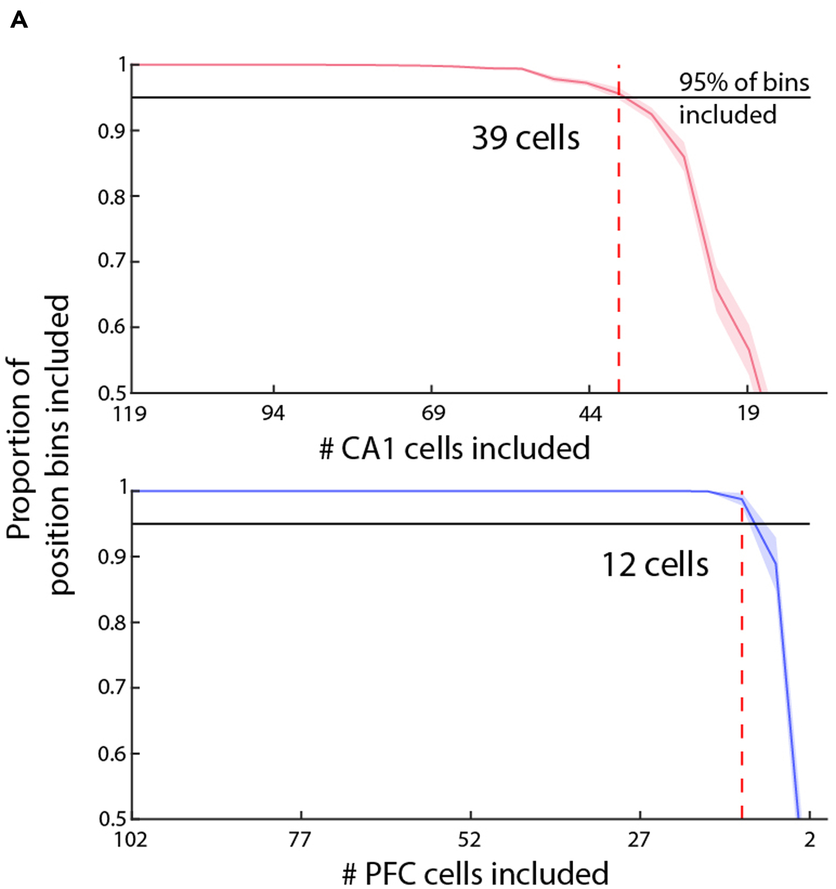 Cell Press: STAR Protocols