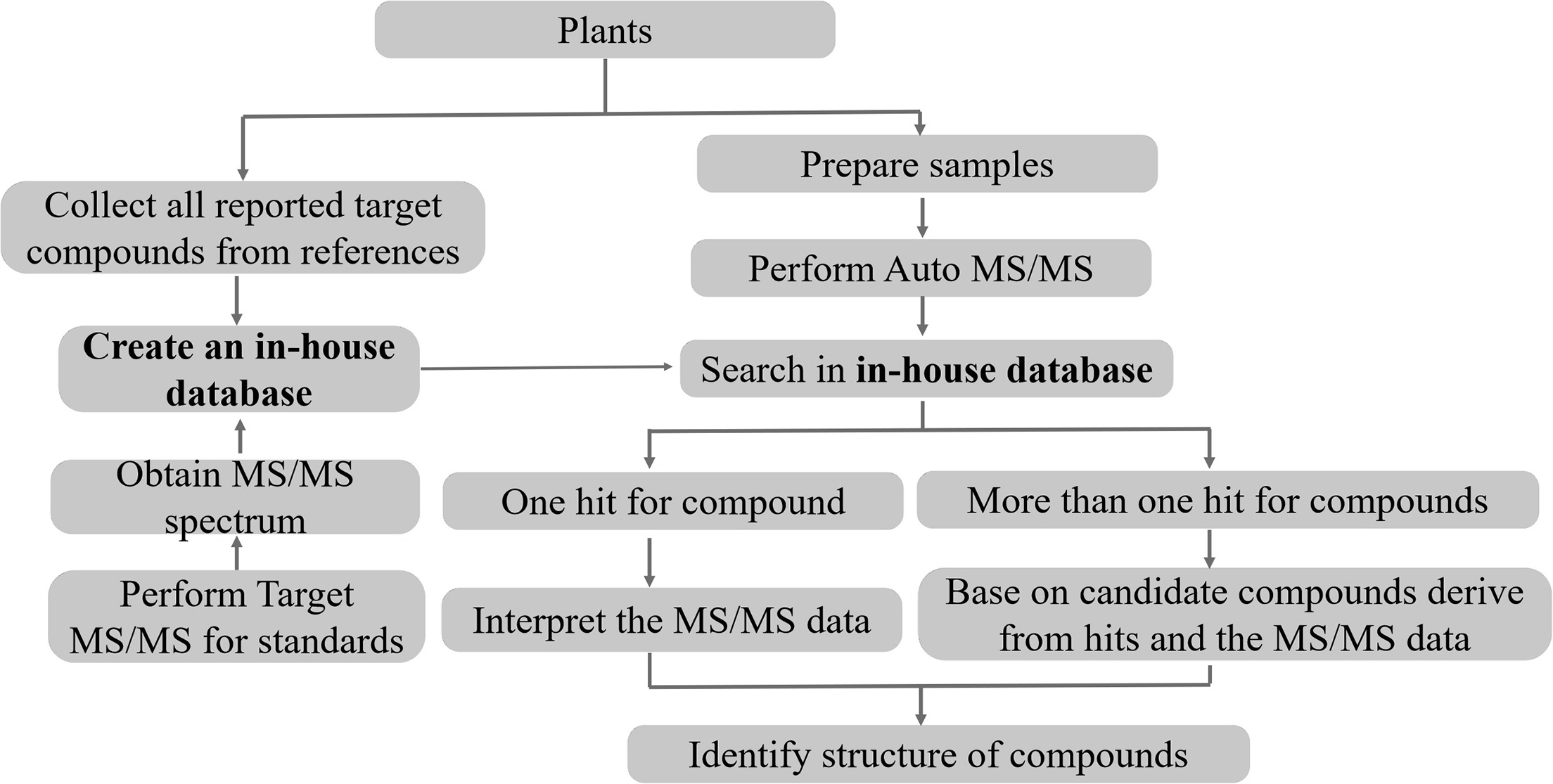 Cell Press: STAR Protocols