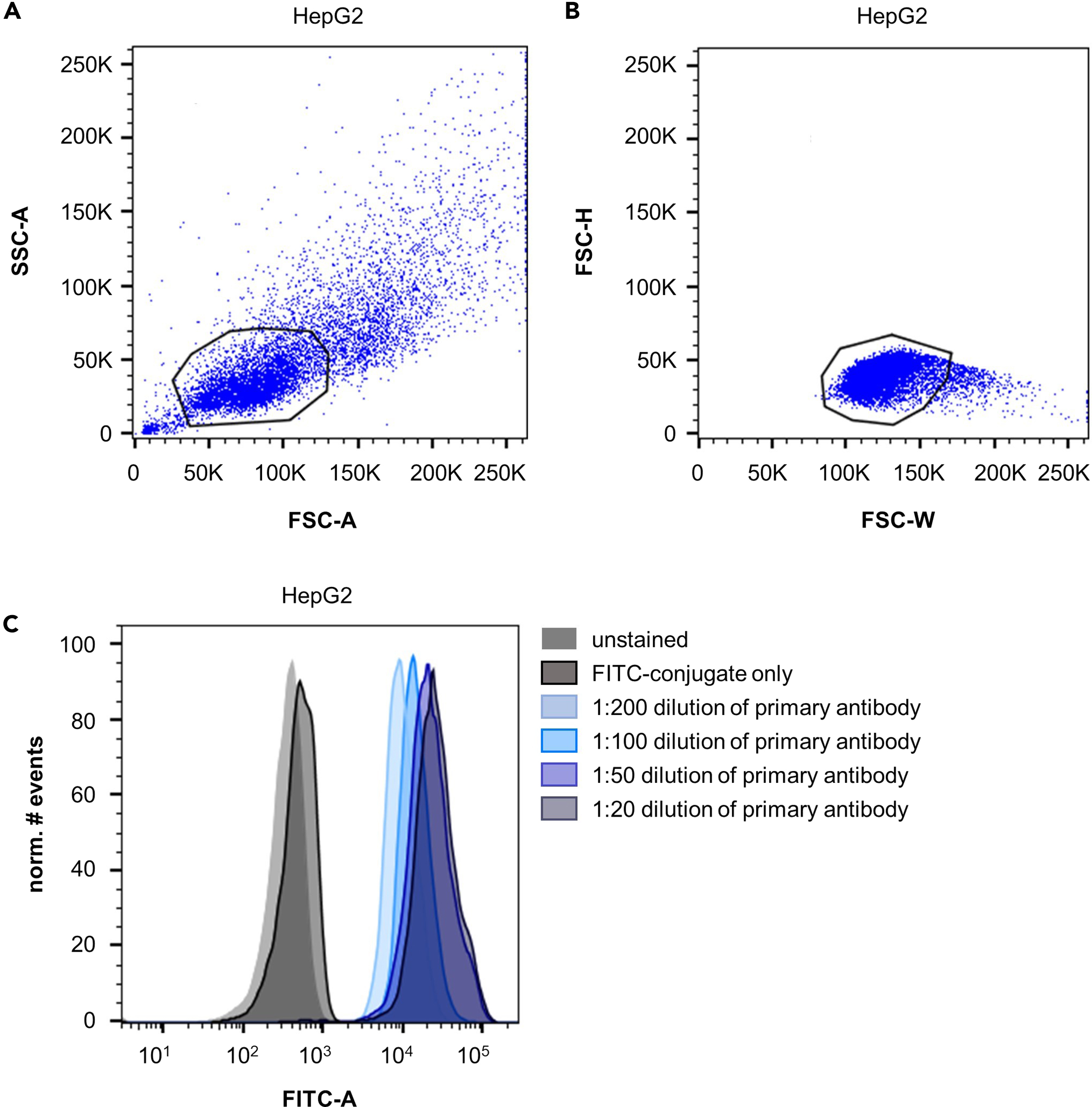 Cell Press: STAR Protocols