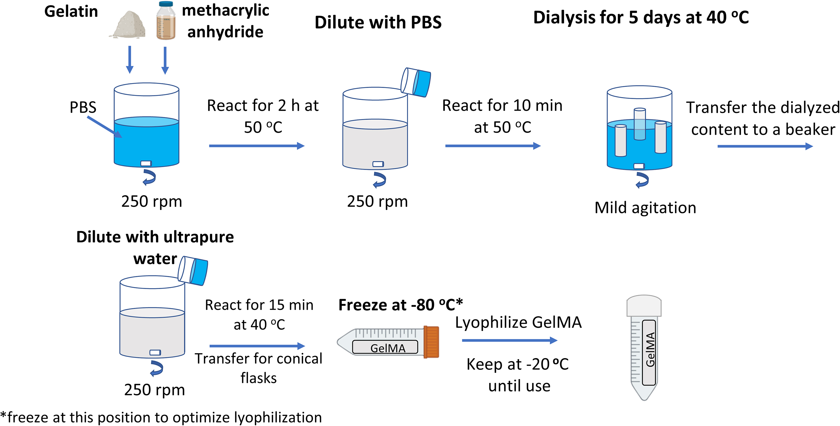 Cell Press: STAR Protocols