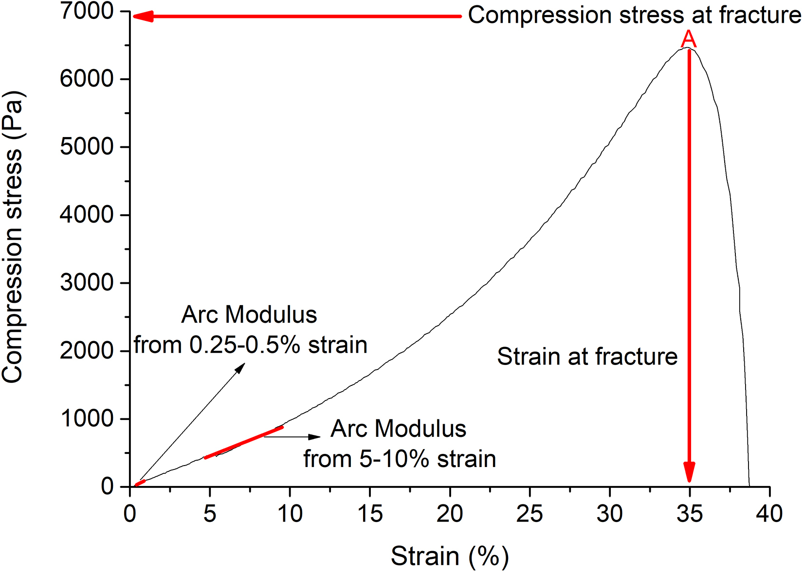 Cell Press: STAR Protocols