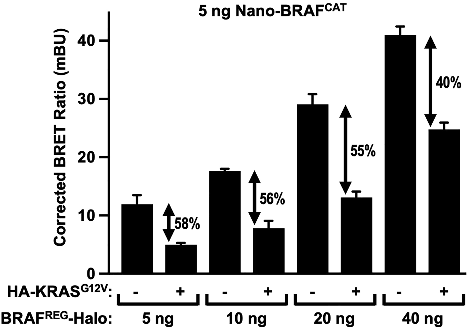 Cell Press: STAR Protocols