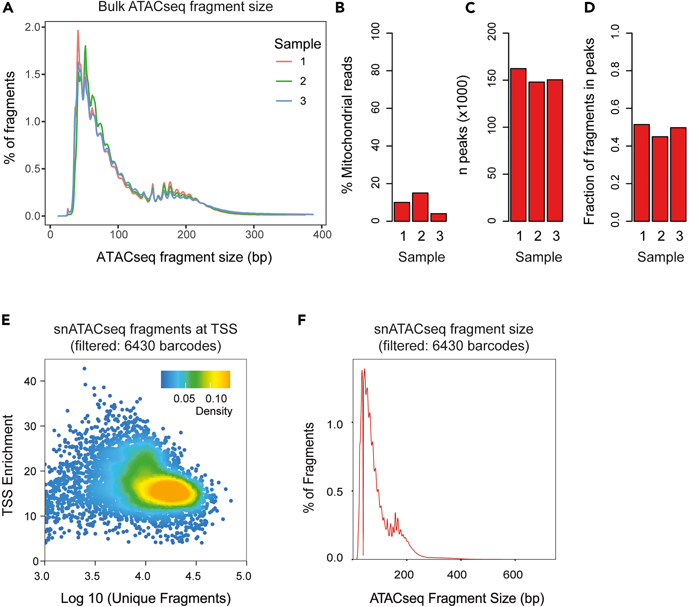 Cell Press: STAR Protocols