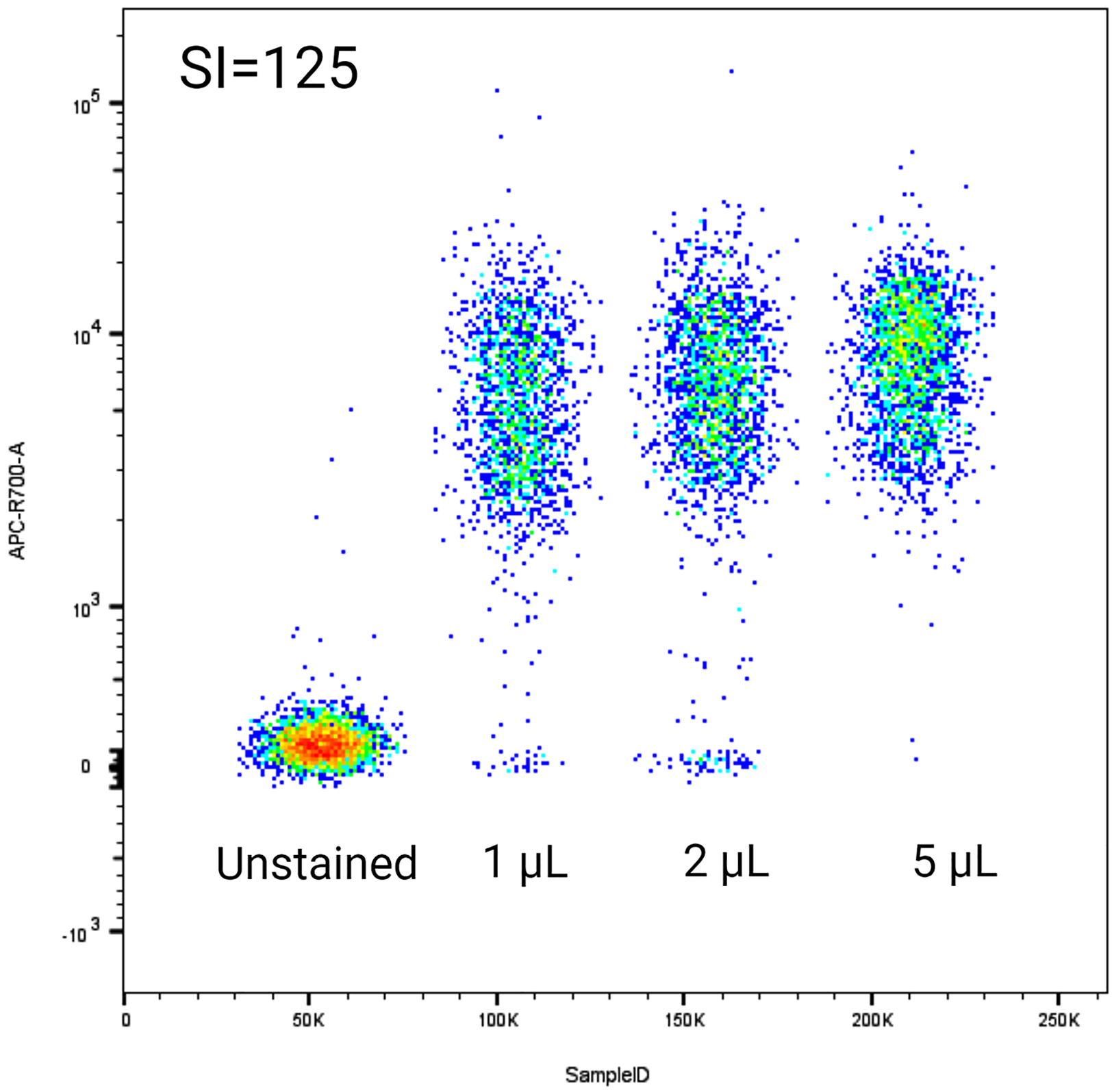 Cell Press: STAR Protocols