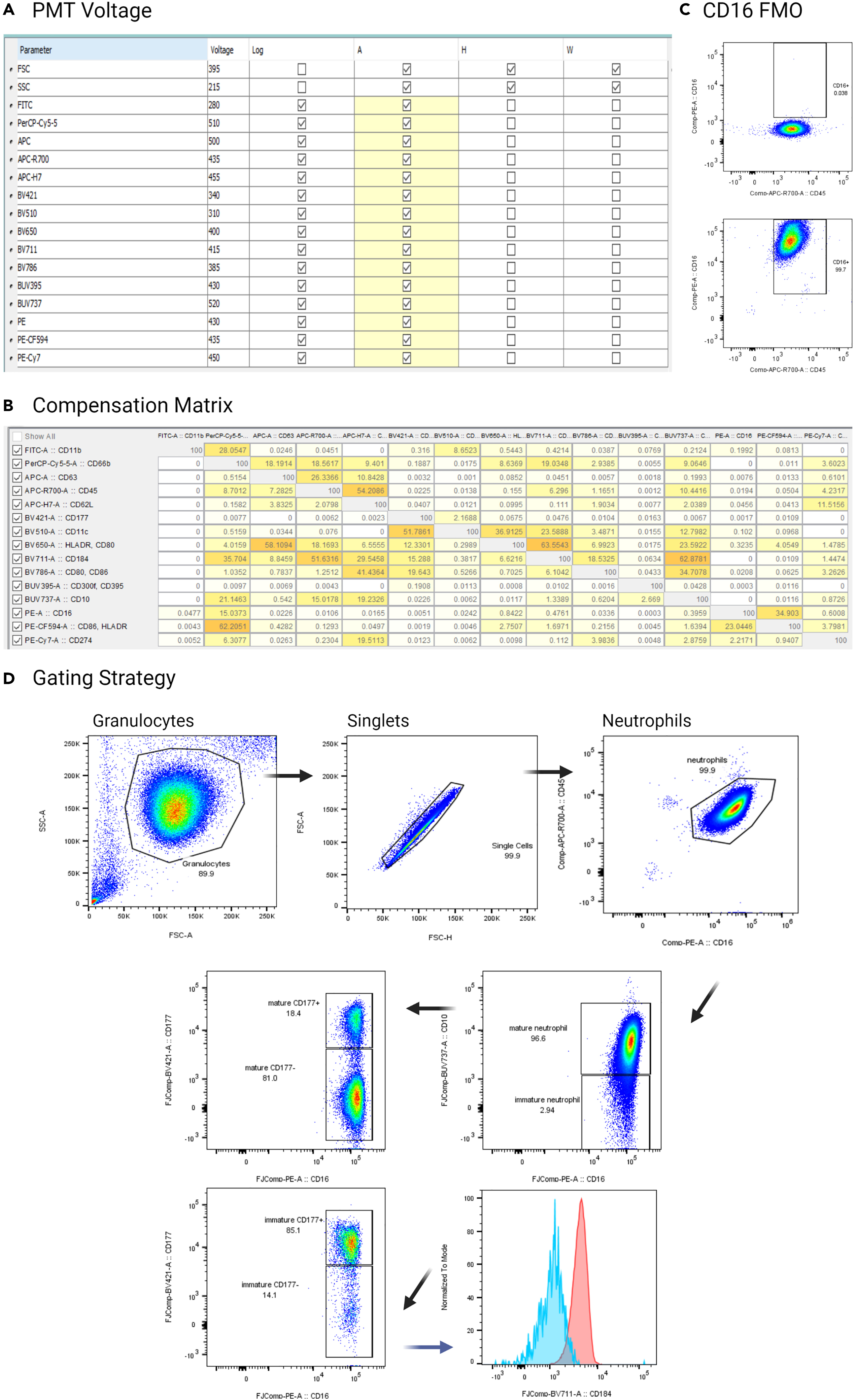 Cell Press: STAR Protocols