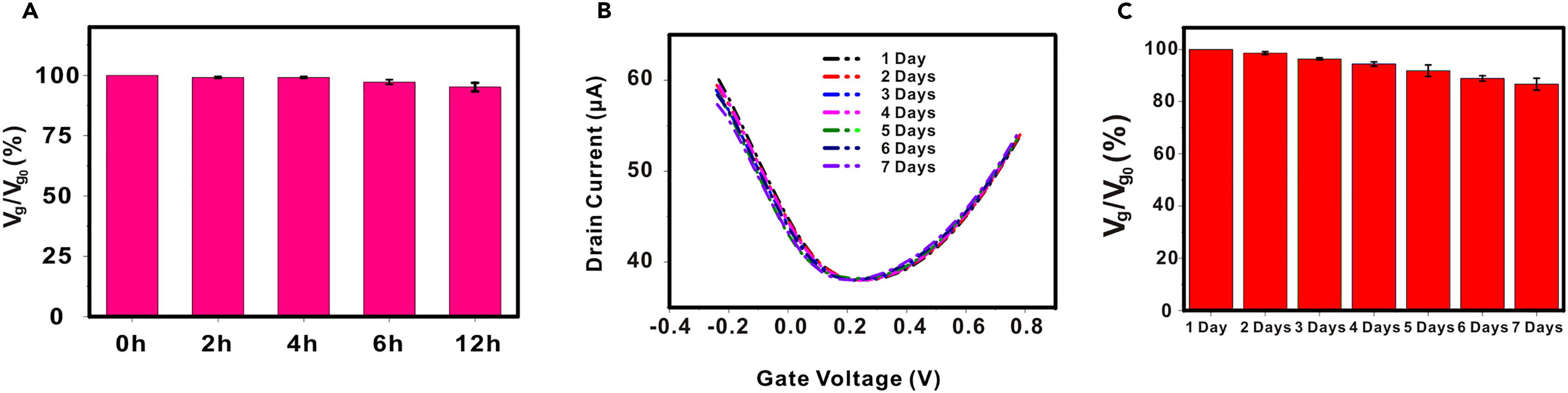 Cell Press: STAR Protocols