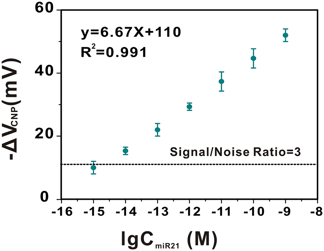Cell Press: STAR Protocols