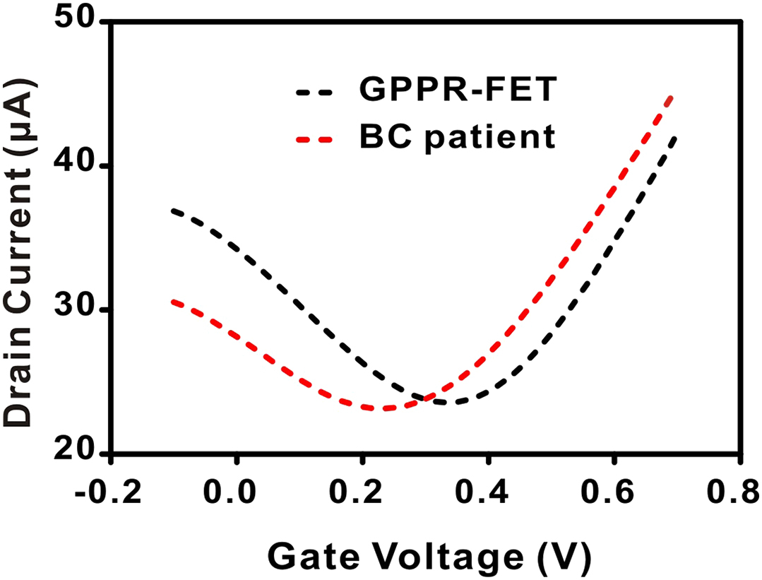 Cell Press Star Protocols