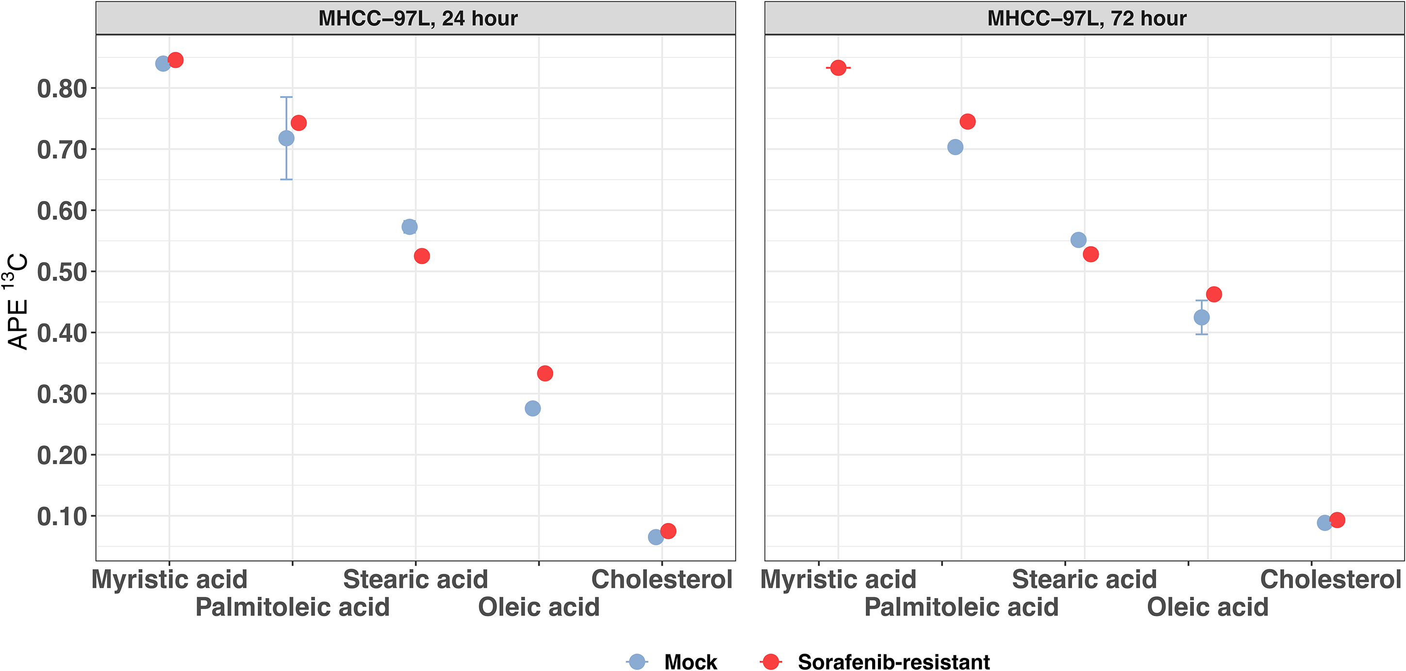 Cell Press: STAR Protocols