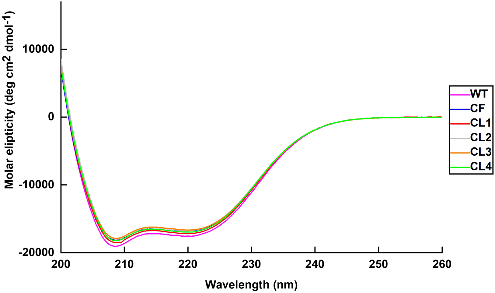 Cell Press: STAR Protocols