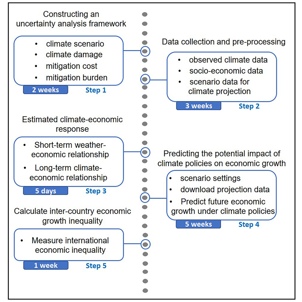 Cell Press: STAR Protocols