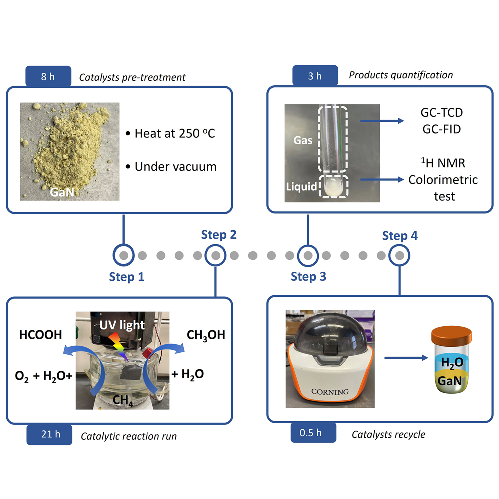Cell Press: STAR Protocols