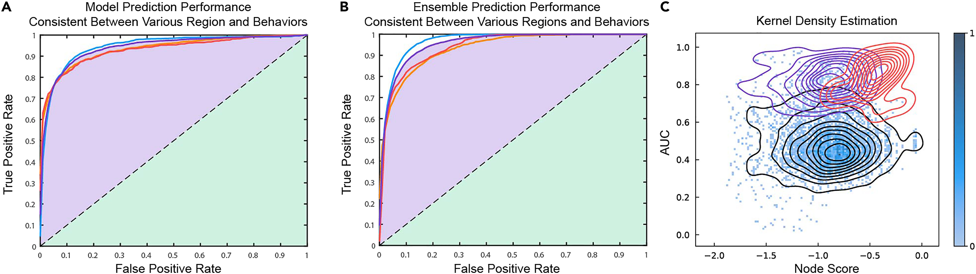 Cell Press: STAR Protocols