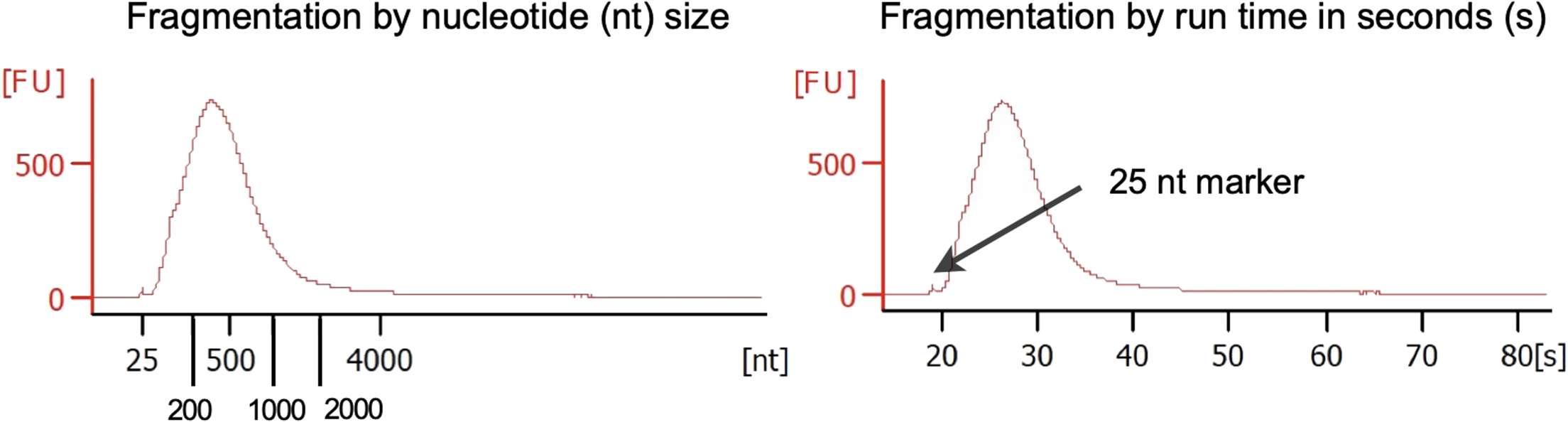 Cell Press: STAR Protocols