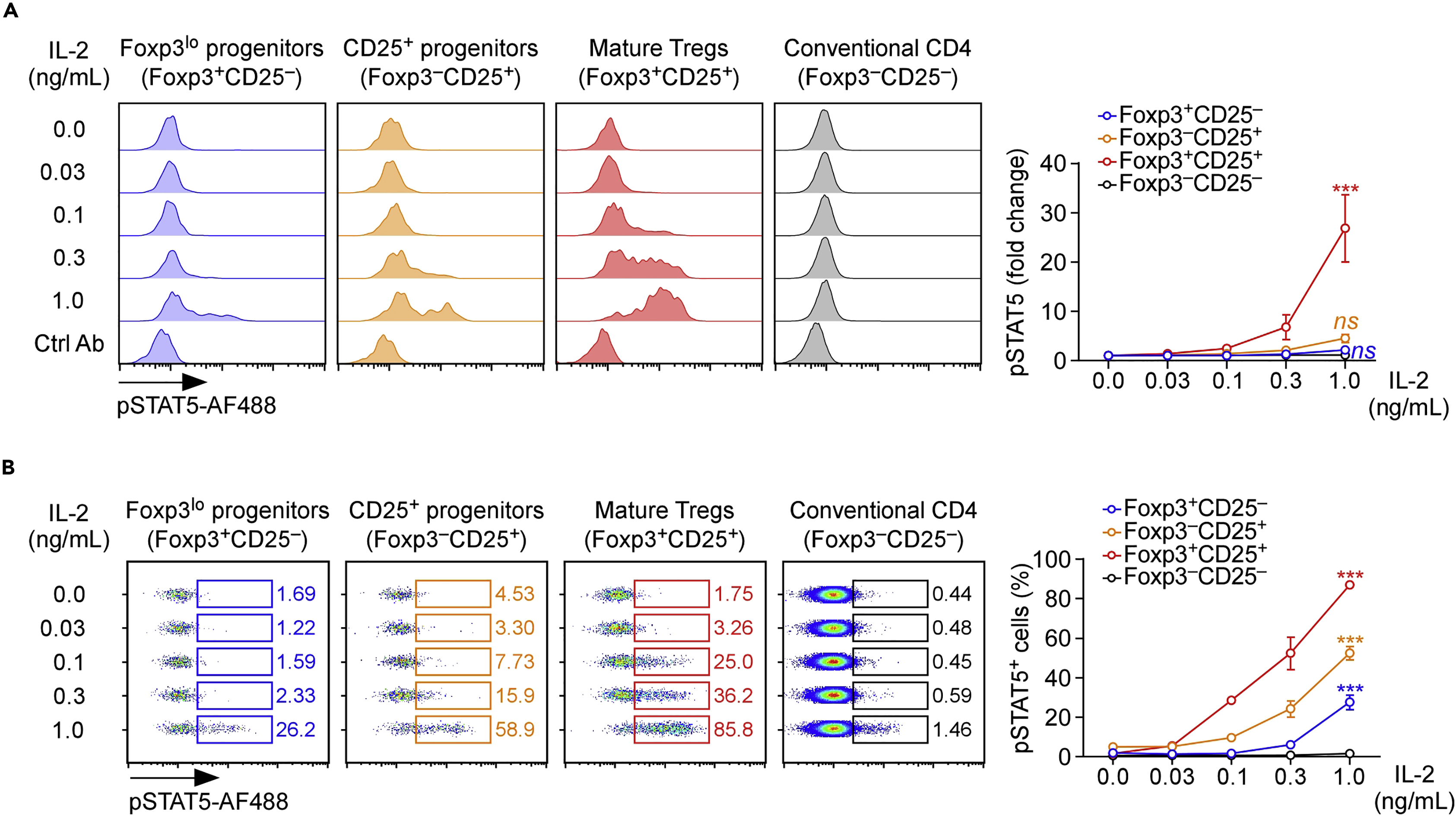 Cell Press: STAR Protocols